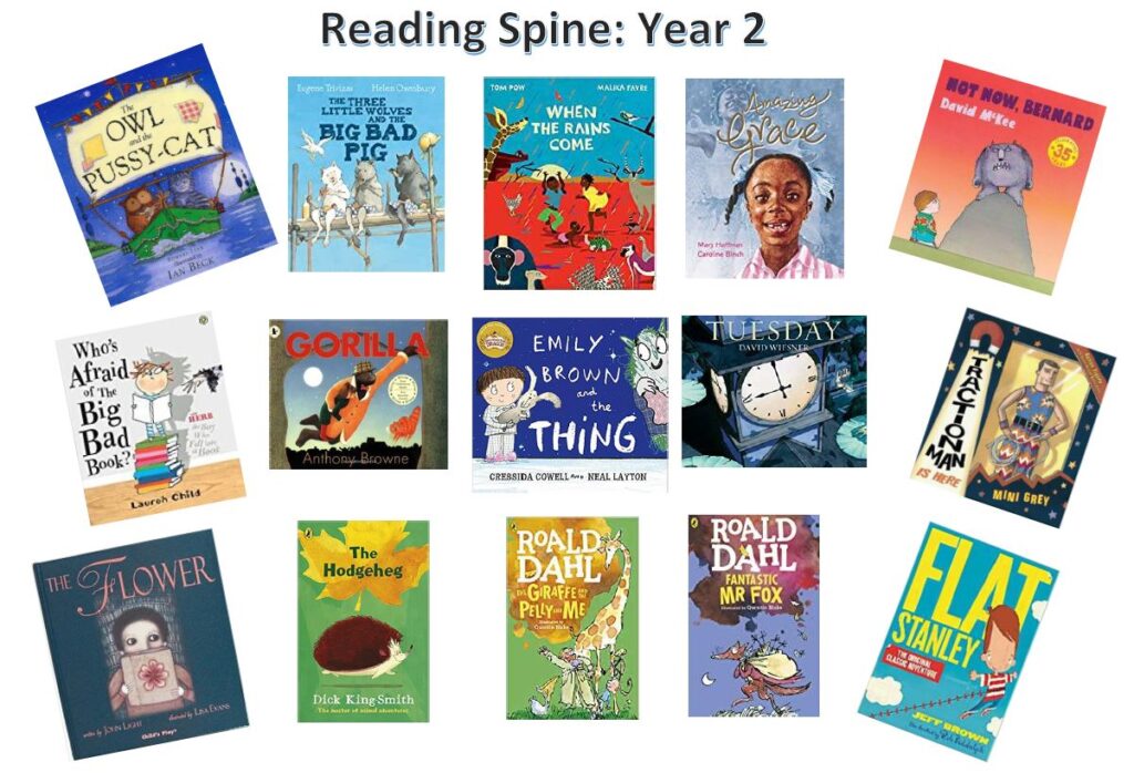 Netton class- Reading Spine - Woodford Valley